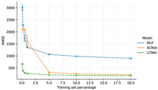 Electronics | Free Full-Text | Theory-Guided Deep Learning Algorithms ...