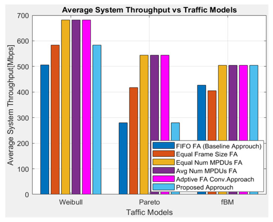 Performance of WLAN in Downlink MU-MIMO Channel with the Least Cost in Terms of Increased Delay