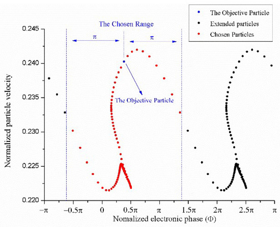 Improved Algorithms for Calculating the Space-Charge Field in Vacuum ...