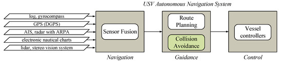 Electronics | Free Full-Text | A Concept of Autonomous Multi-Agent Navigation System for ...