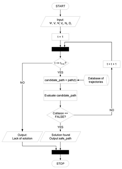 Electronics | Free Full-Text | A Concept of Autonomous Multi-Agent ...