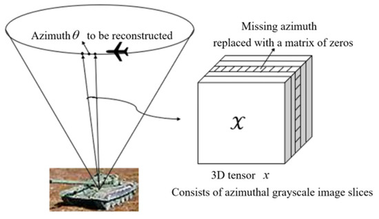 SAR Image Reconstruction of Vehicle Targets Based on Tensor Decomposition