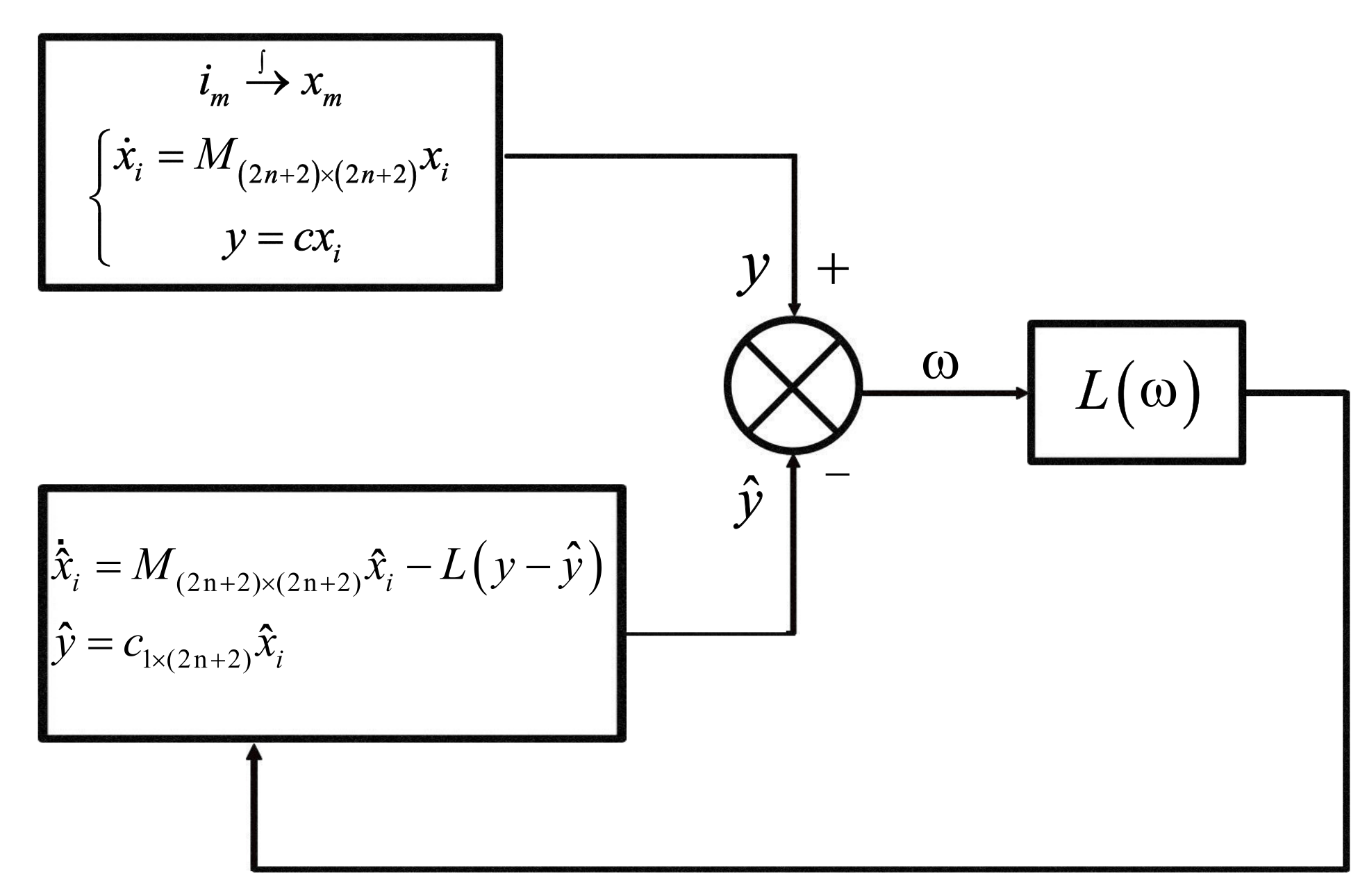 Electronics | Free Full-Text | Rapid Harmonic Detection Scheme Based on Expanded Input Observer