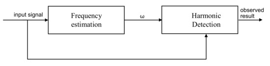 Electronics | Free Full-Text | Rapid Harmonic Detection Scheme Based on Expanded Input Observer