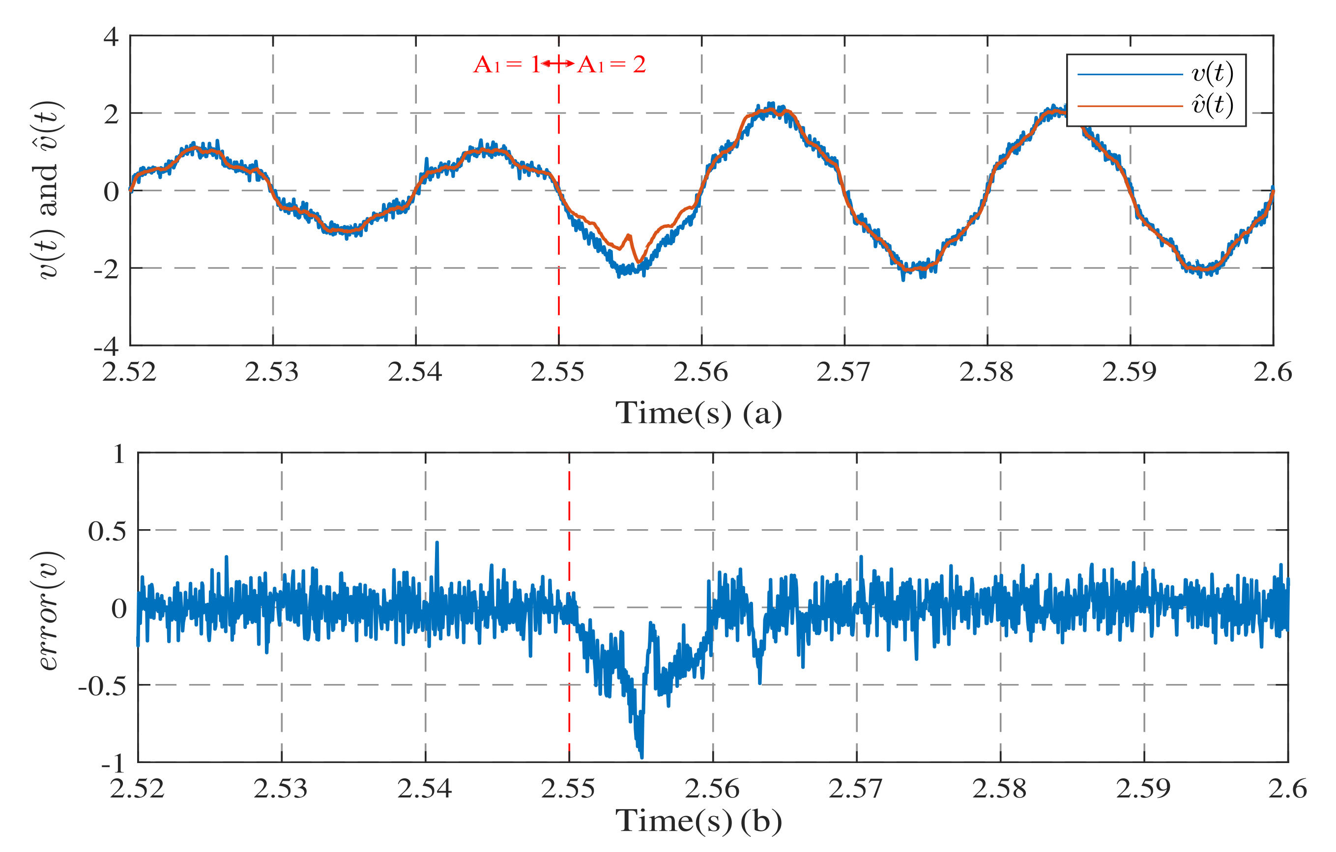 Electronics | Free Full-Text | Rapid Harmonic Detection Scheme Based on Expanded Input Observer