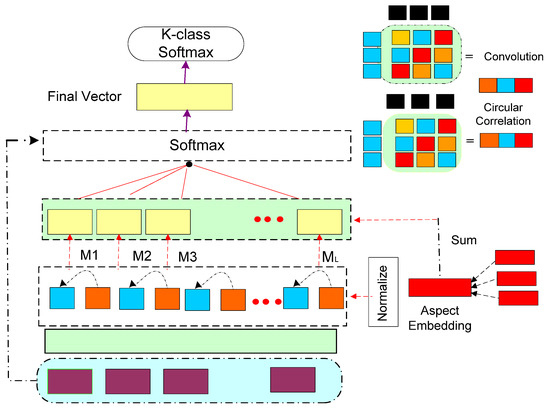 Stress Detection System for Working Pregnant Women Using an Improved ...