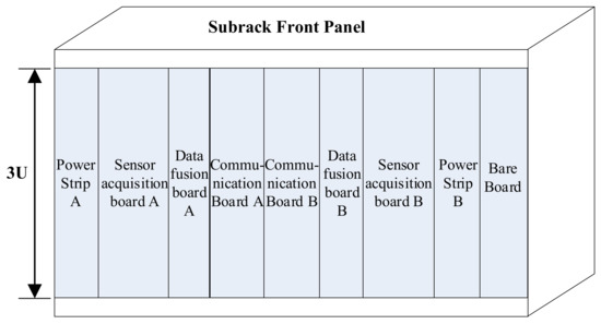 A Security Risk Assessment Method Based on Improved FTA-IAHP for Train Position System