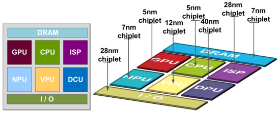 A Multichannel, High-Bandwidth Wirelane Receiver for D2D Interconnects