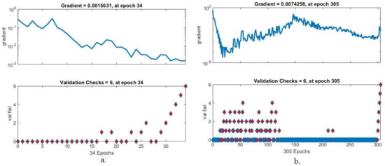 Electronics | Free Full-Text | Diagnosis of Histopathological Images to ...