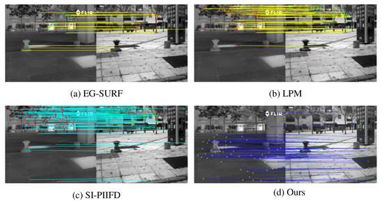 RI-MFM: A Novel Infrared and Visible Image Registration with Rotation Invariance and Multilevel ...