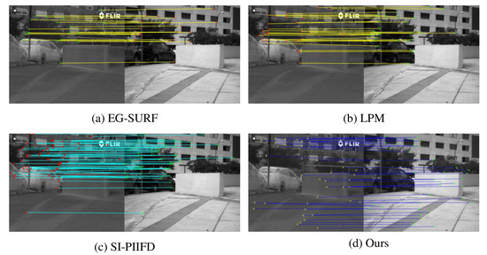 RI-MFM: A Novel Infrared and Visible Image Registration with Rotation ...