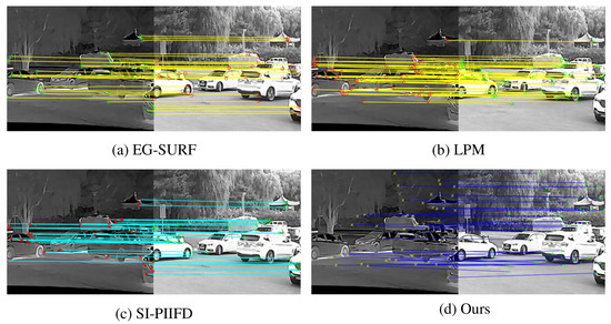 RI-MFM: A Novel Infrared and Visible Image Registration with Rotation Invariance and Multilevel ...