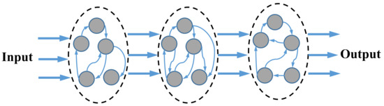 Topology-Aware Mapping of Spiking Neural Network to Neuromorphic Processor