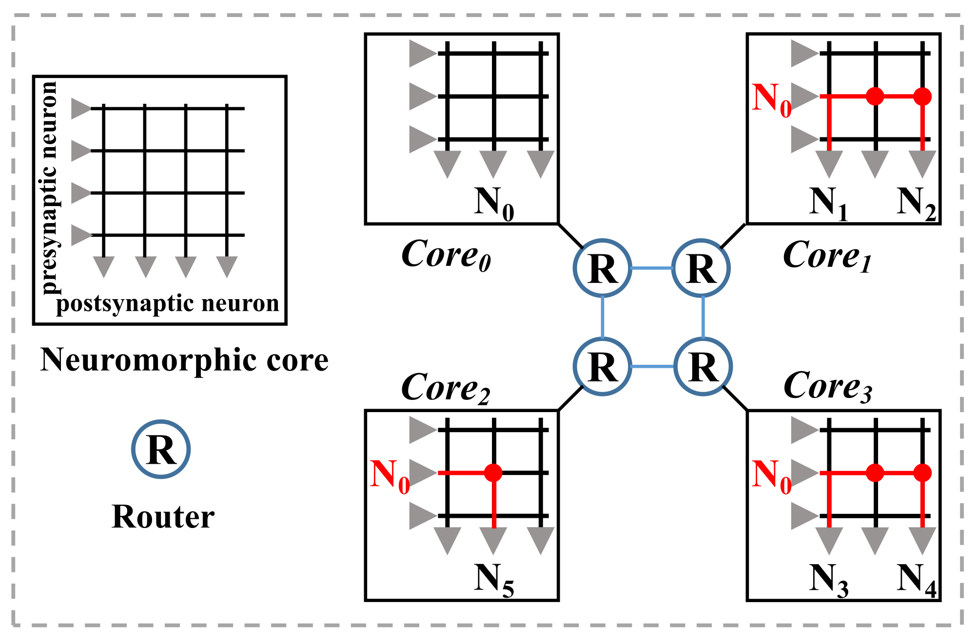 Topology-Aware Mapping of Spiking Neural Network to Neuromorphic Processor