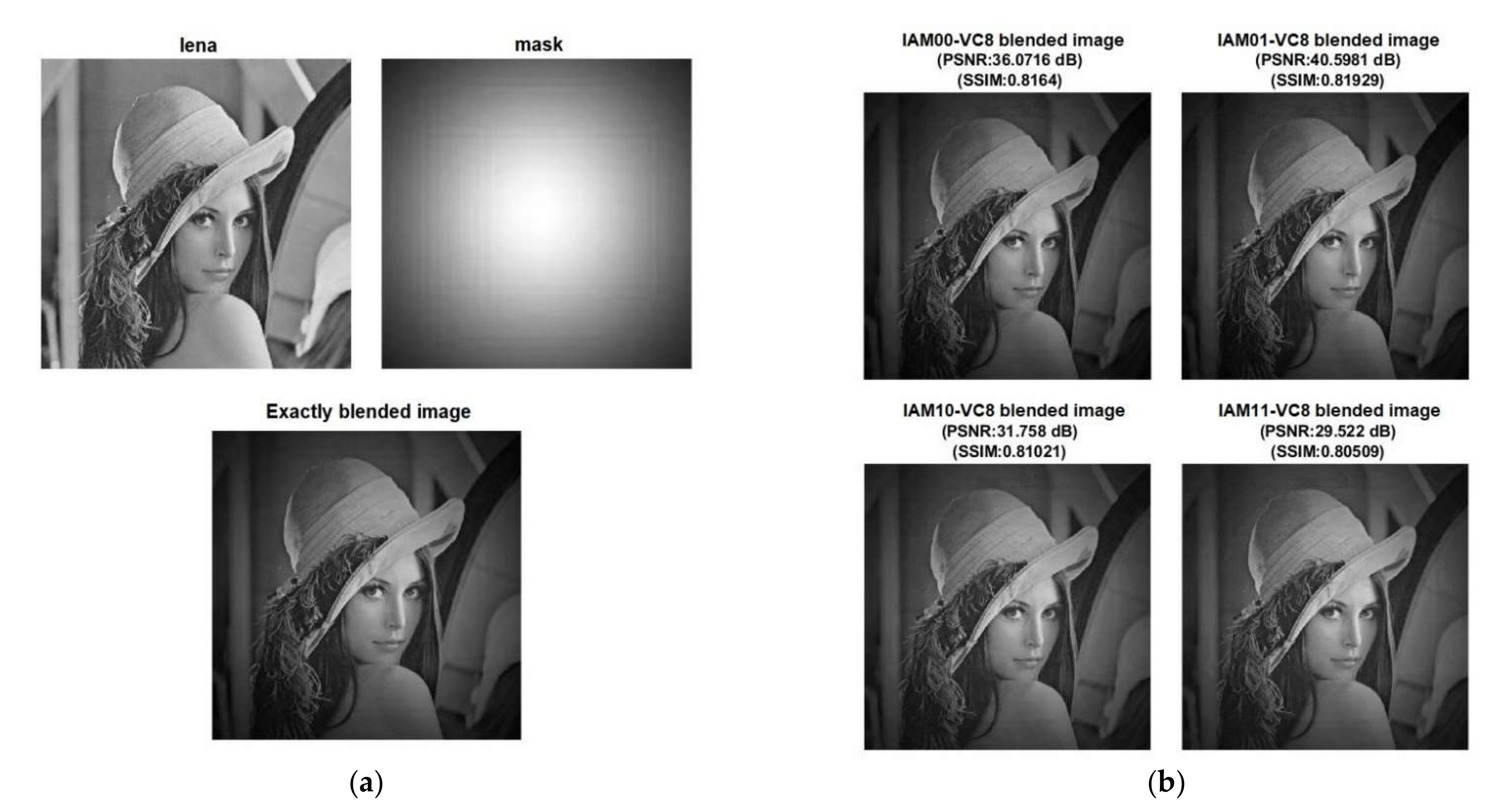 Digital Image Blending by Inexact Multiplication
