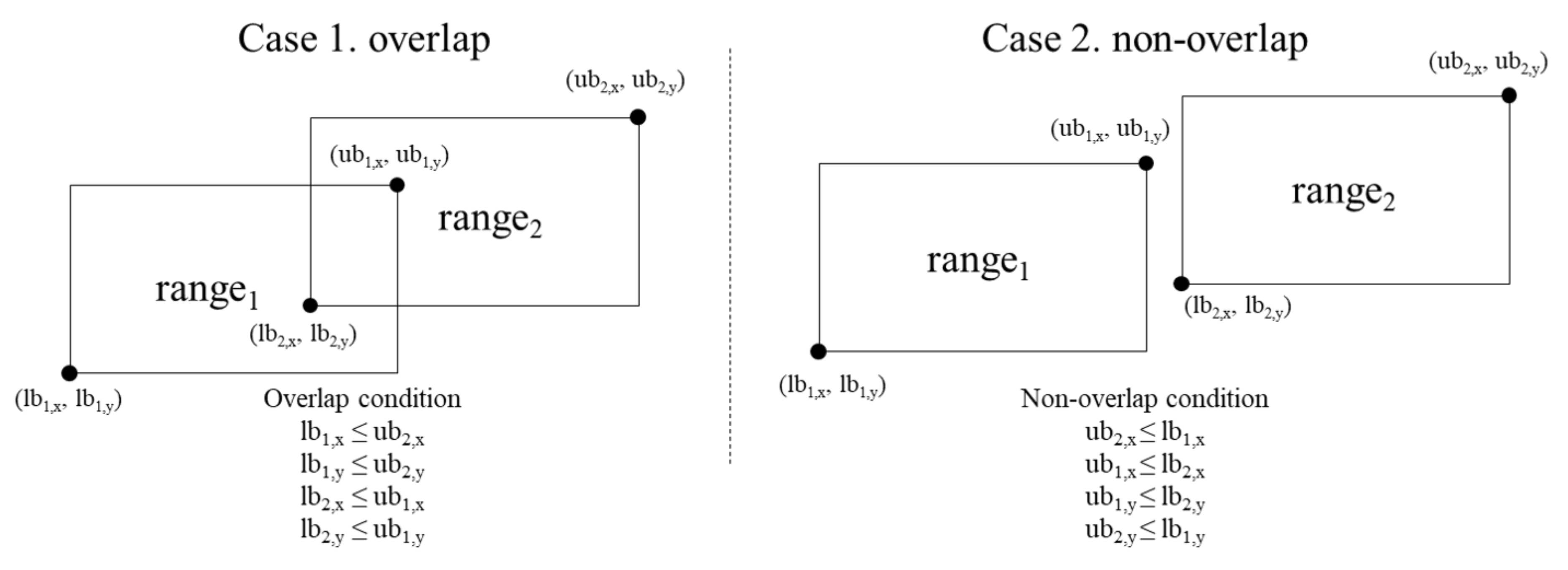 Electronics | Free Full-Text | Privacy-Preserving Top-k Query Processing Algorithms Using ...