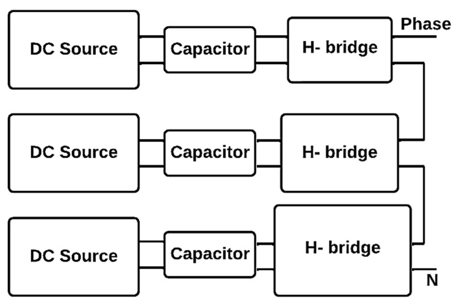 Modification of SPWM Modulating Signals for Energy Balancing Purposes