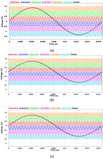 Modification of SPWM Modulating Signals for Energy Balancing Purposes
