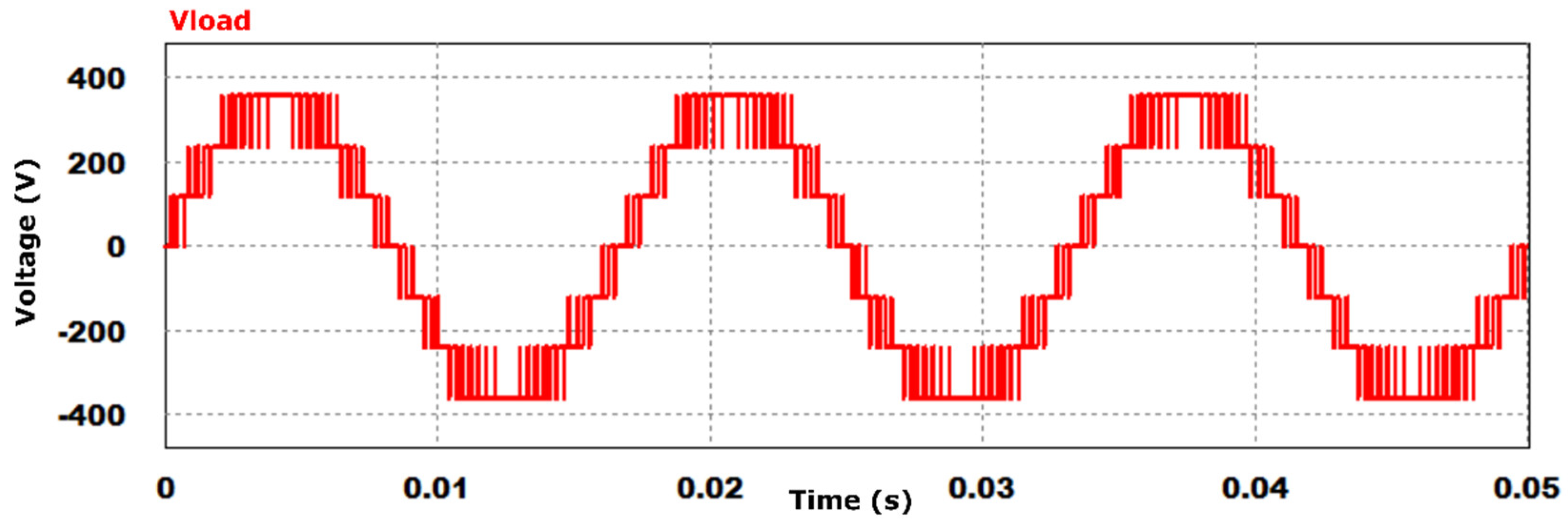 Modification of SPWM Modulating Signals for Energy Balancing Purposes