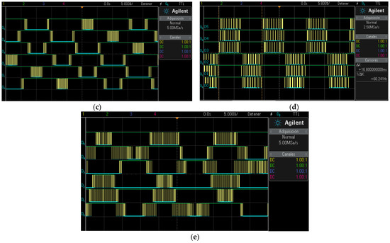 Modification of SPWM Modulating Signals for Energy Balancing Purposes