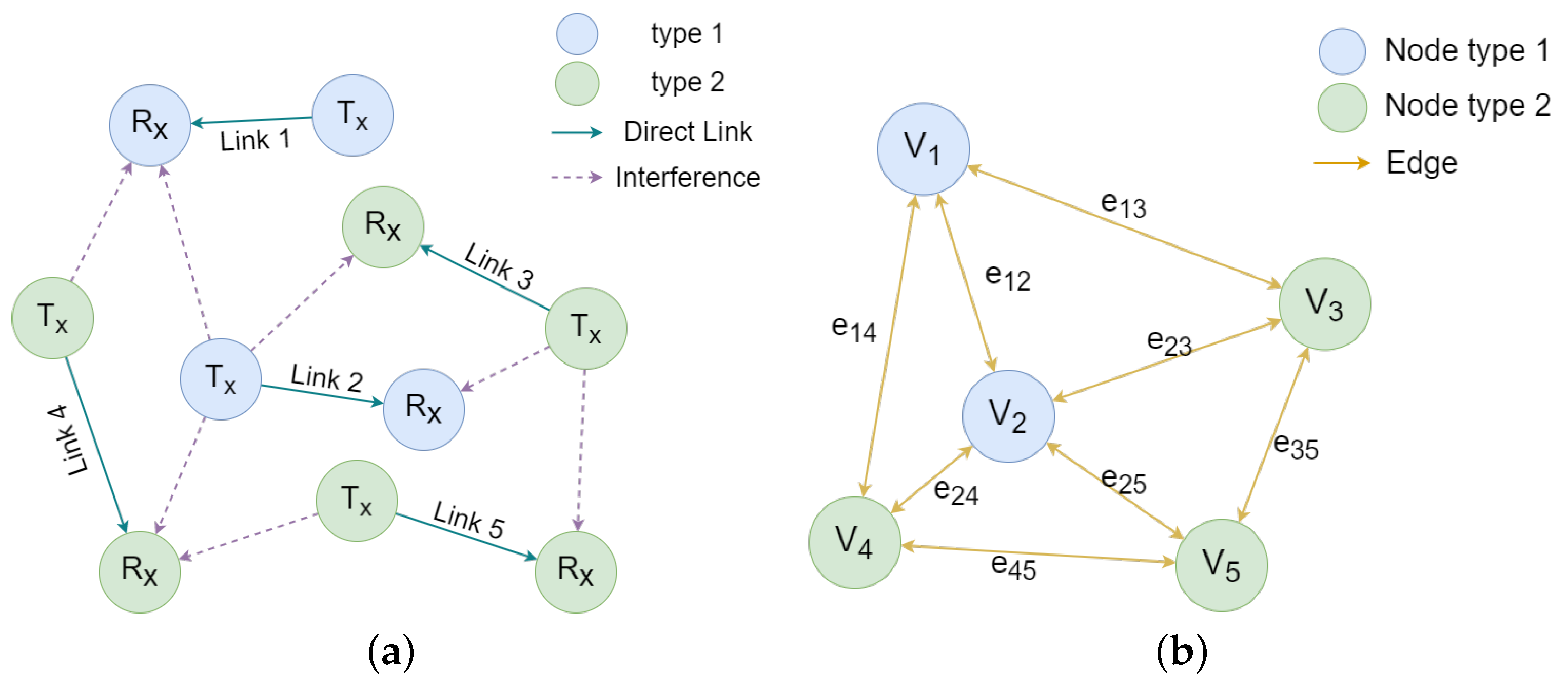 GDR: A Game Algorithm Based on Deep Reinforcement Learning for Ad Hoc Network Routing Optimization
