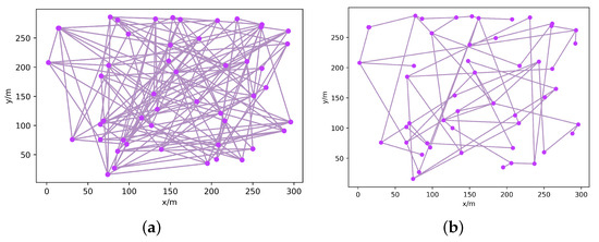 GDR: A Game Algorithm Based on Deep Reinforcement Learning for Ad Hoc Network Routing Optimization