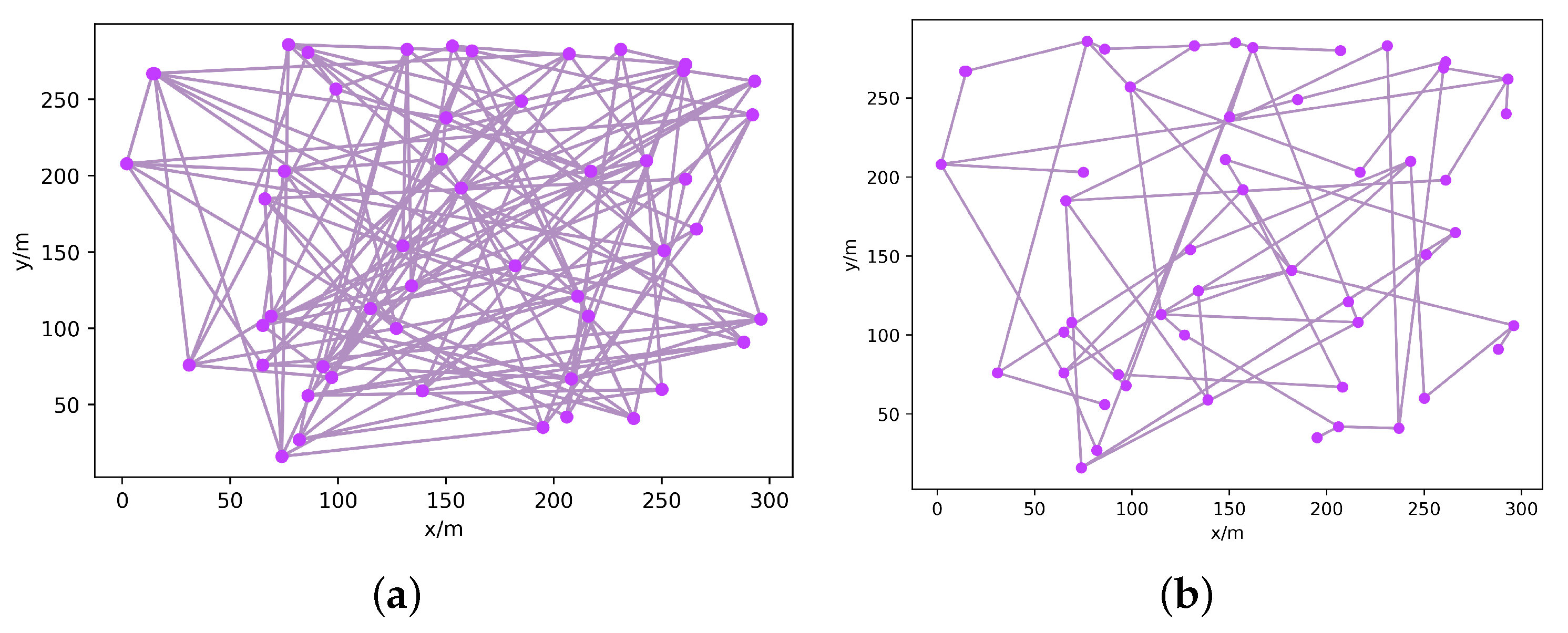 GDR: A Game Algorithm Based on Deep Reinforcement Learning for Ad Hoc ...