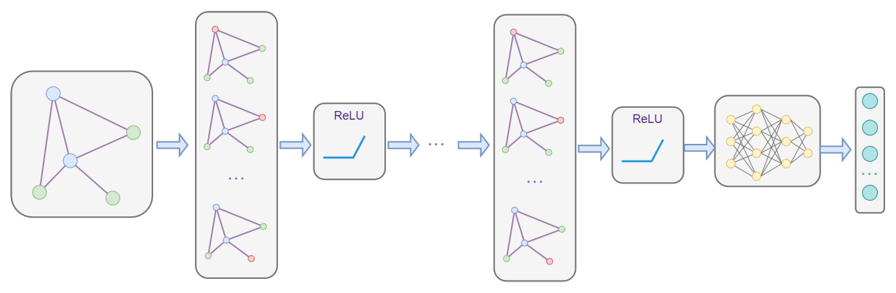 GDR: A Game Algorithm Based on Deep Reinforcement Learning for Ad Hoc Network Routing Optimization