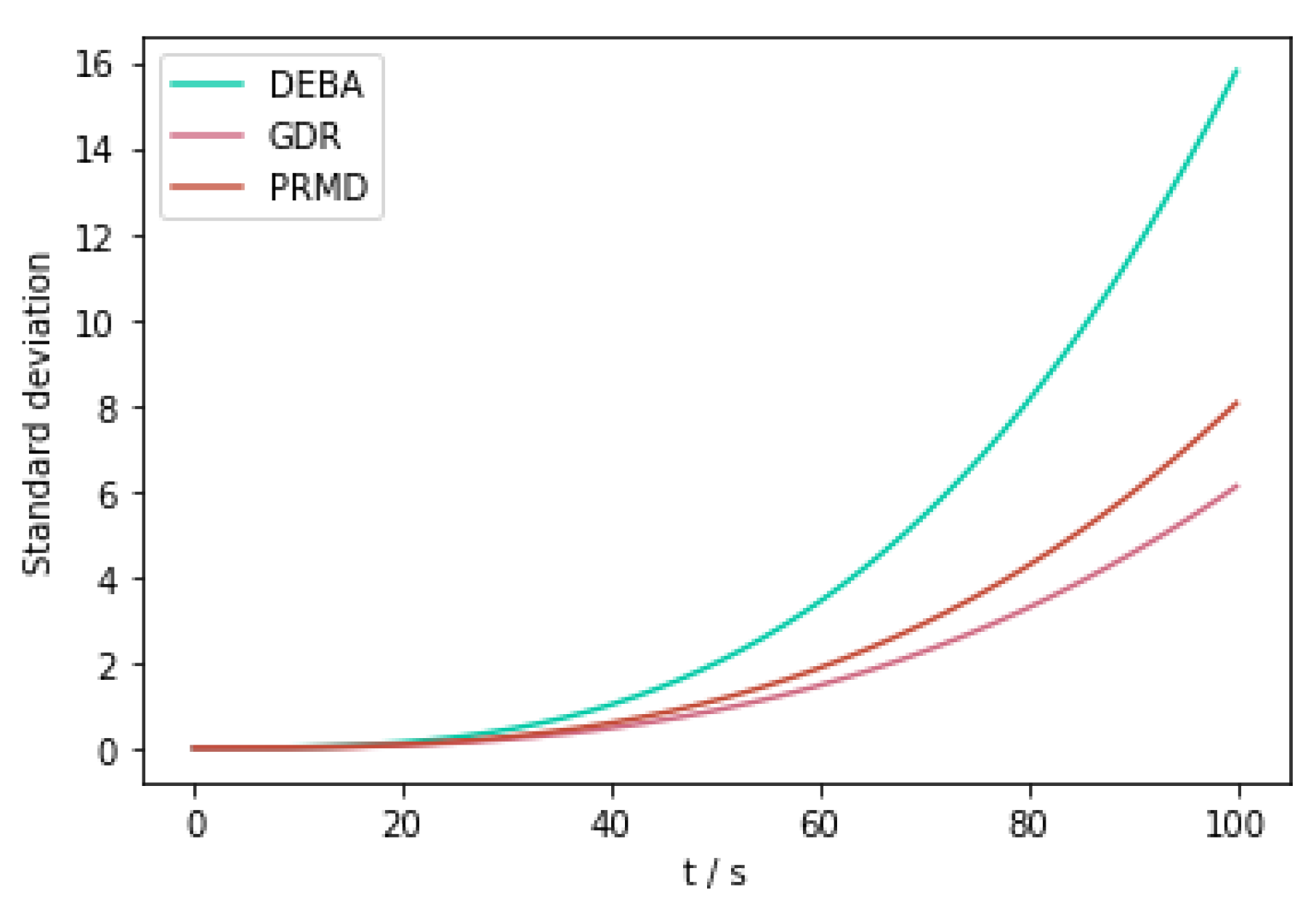 GDR: A Game Algorithm Based on Deep Reinforcement Learning for Ad Hoc ...
