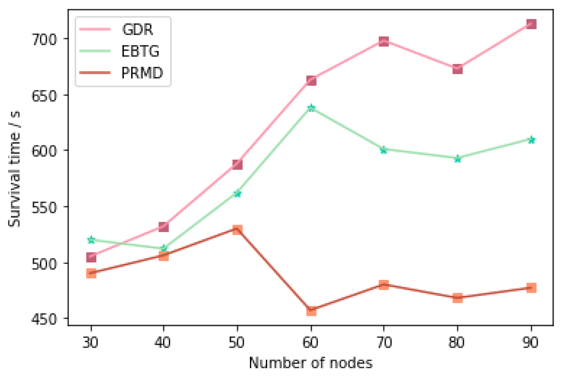 GDR: A Game Algorithm Based on Deep Reinforcement Learning for Ad Hoc ...