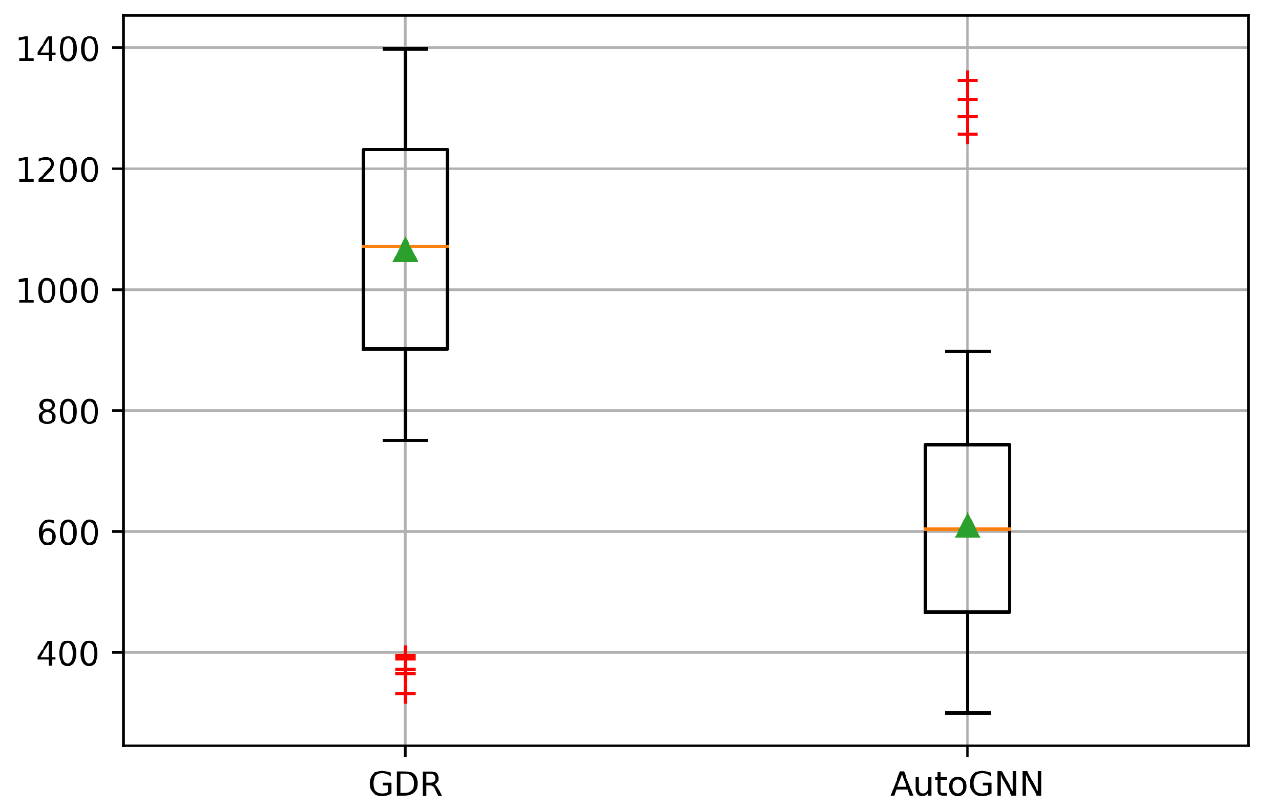 GDR: A Game Algorithm Based on Deep Reinforcement Learning for Ad Hoc ...