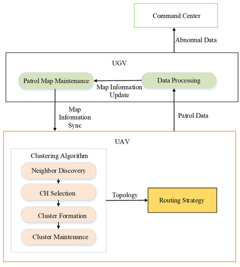 Electronics | Free Full-Text | Clustering Algorithm Based on the Ground ...