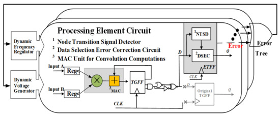 Electronics | Free Full-Text | Design of Light-Weight Timing Error Detection and Correction ...