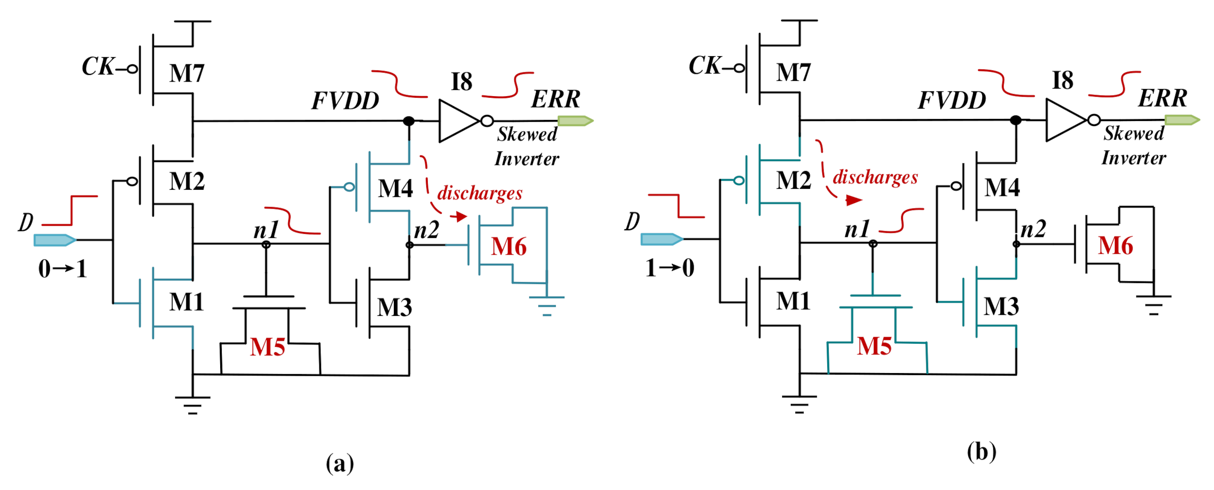 Electronics | Free Full-Text | Design of Light-Weight Timing Error Detection and Correction ...