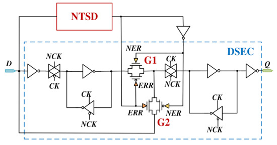 Electronics | Free Full-Text | Design of Light-Weight Timing Error Detection and Correction ...