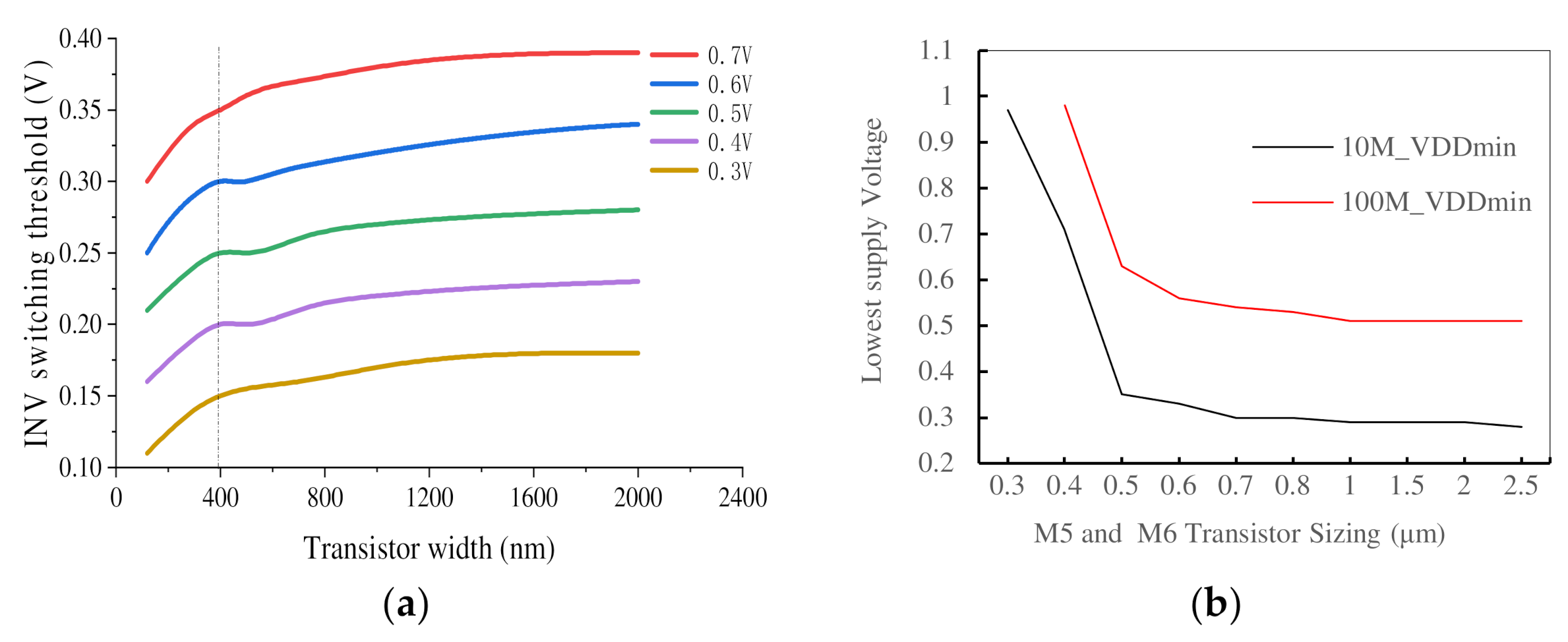 Electronics | Free Full-Text | Design of Light-Weight Timing Error Detection and Correction ...