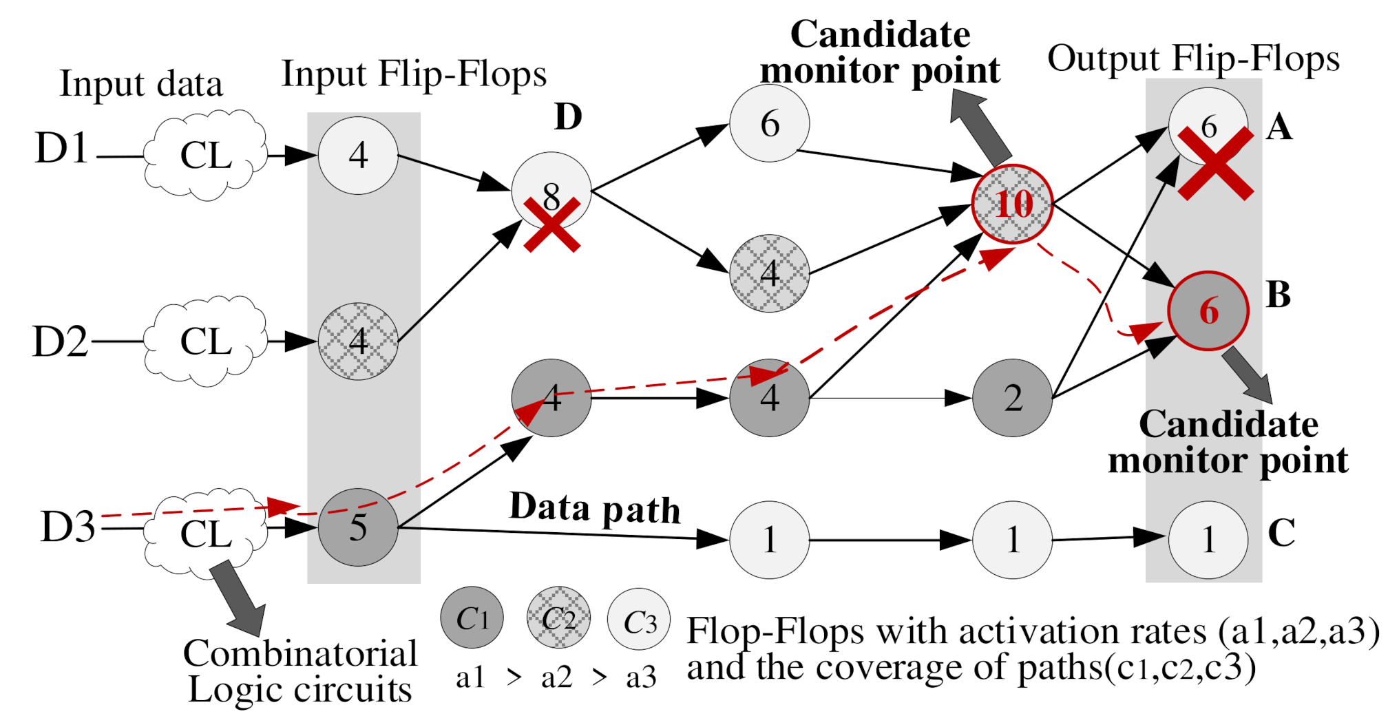 Electronics | Free Full-Text | Design of Light-Weight Timing Error Detection and Correction ...