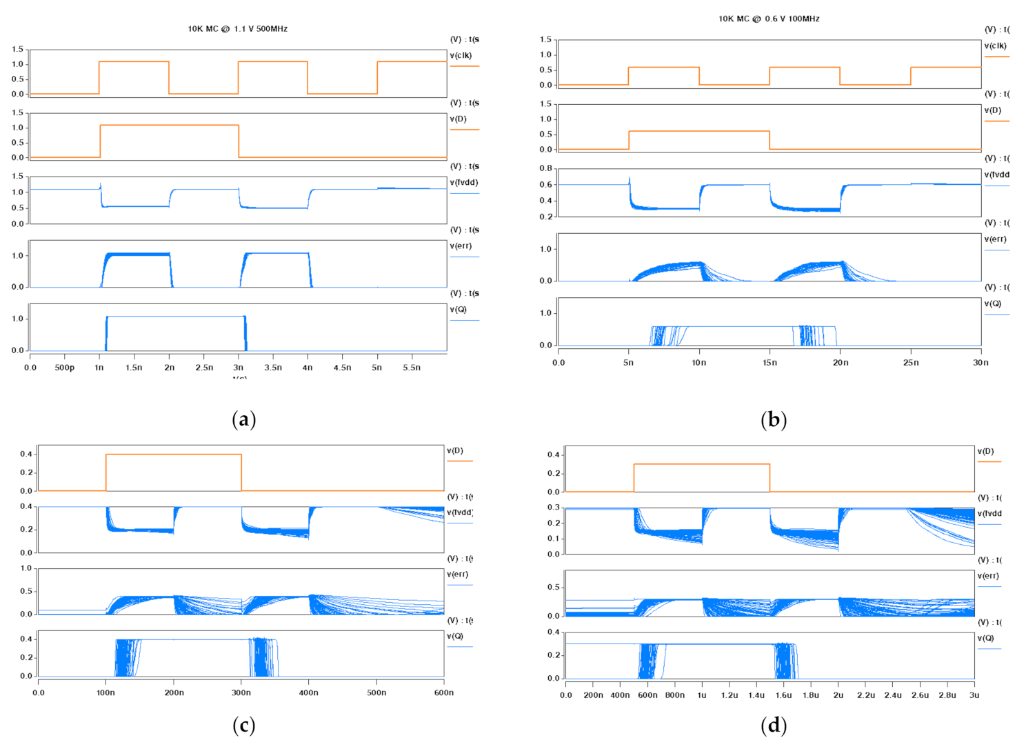 Electronics | Free Full-Text | Design of Light-Weight Timing Error Detection and Correction ...
