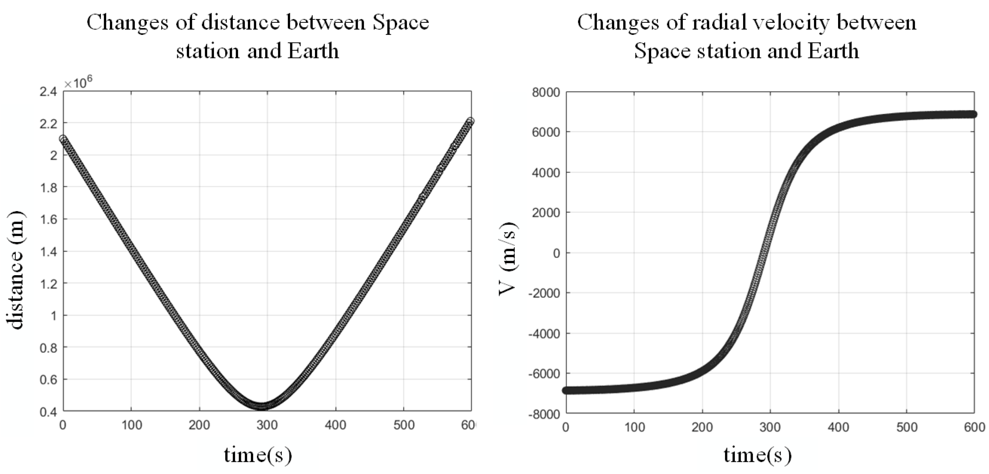 A High Dynamic Weak Spread Spectrum Signal Acquisition Strategy Based ...