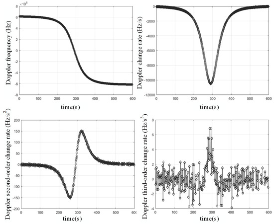 A High Dynamic Weak Spread Spectrum Signal Acquisition Strategy Based on Iterative Local Search