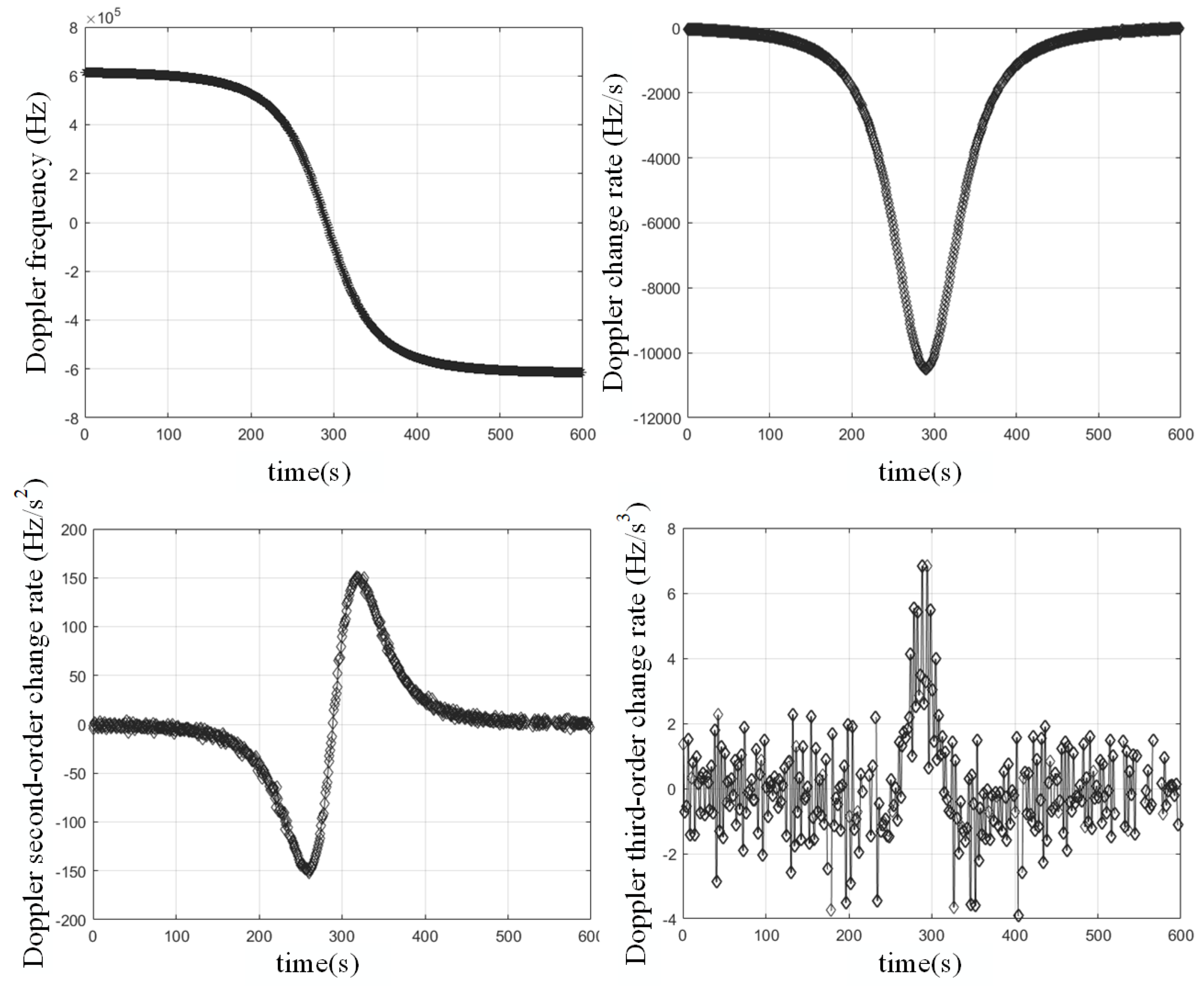 Electronics | Free Full-Text | A High Dynamic Weak Spread Spectrum ...