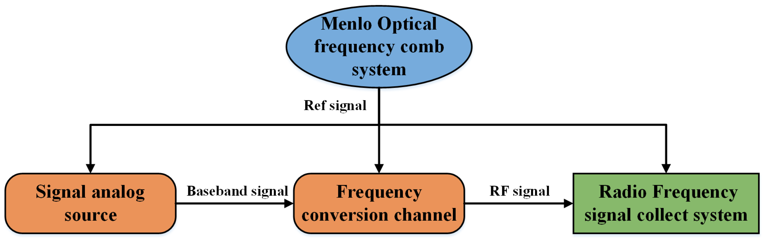 A High Dynamic Weak Spread Spectrum Signal Acquisition Strategy Based on Iterative Local Search