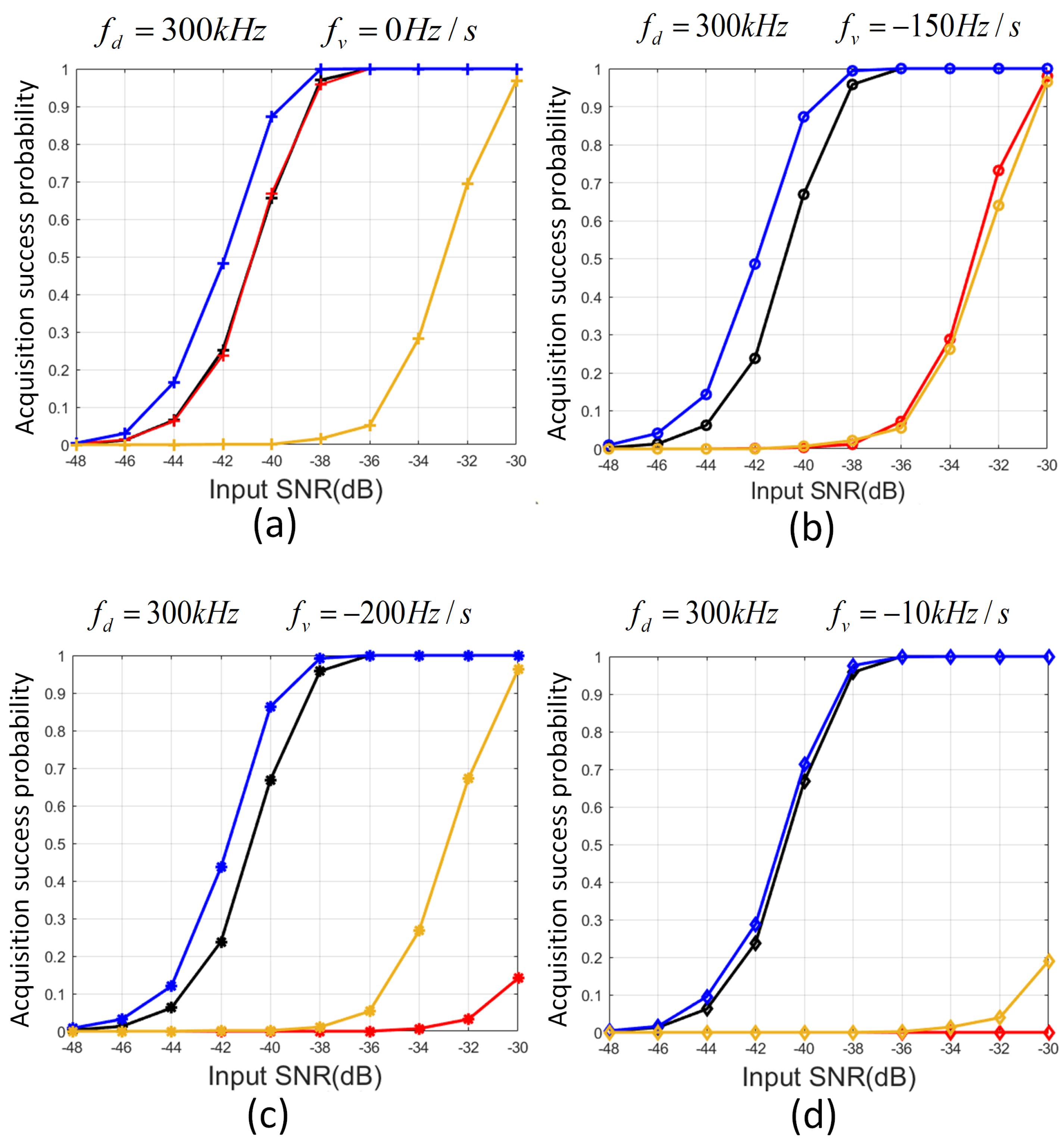 A High Dynamic Weak Spread Spectrum Signal Acquisition Strategy Based ...