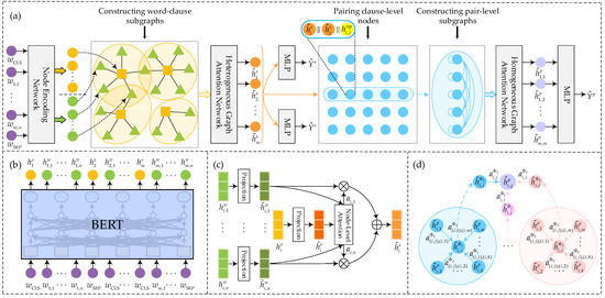 A Hierarchical Heterogeneous Graph Attention Network for Emotion-Cause ...