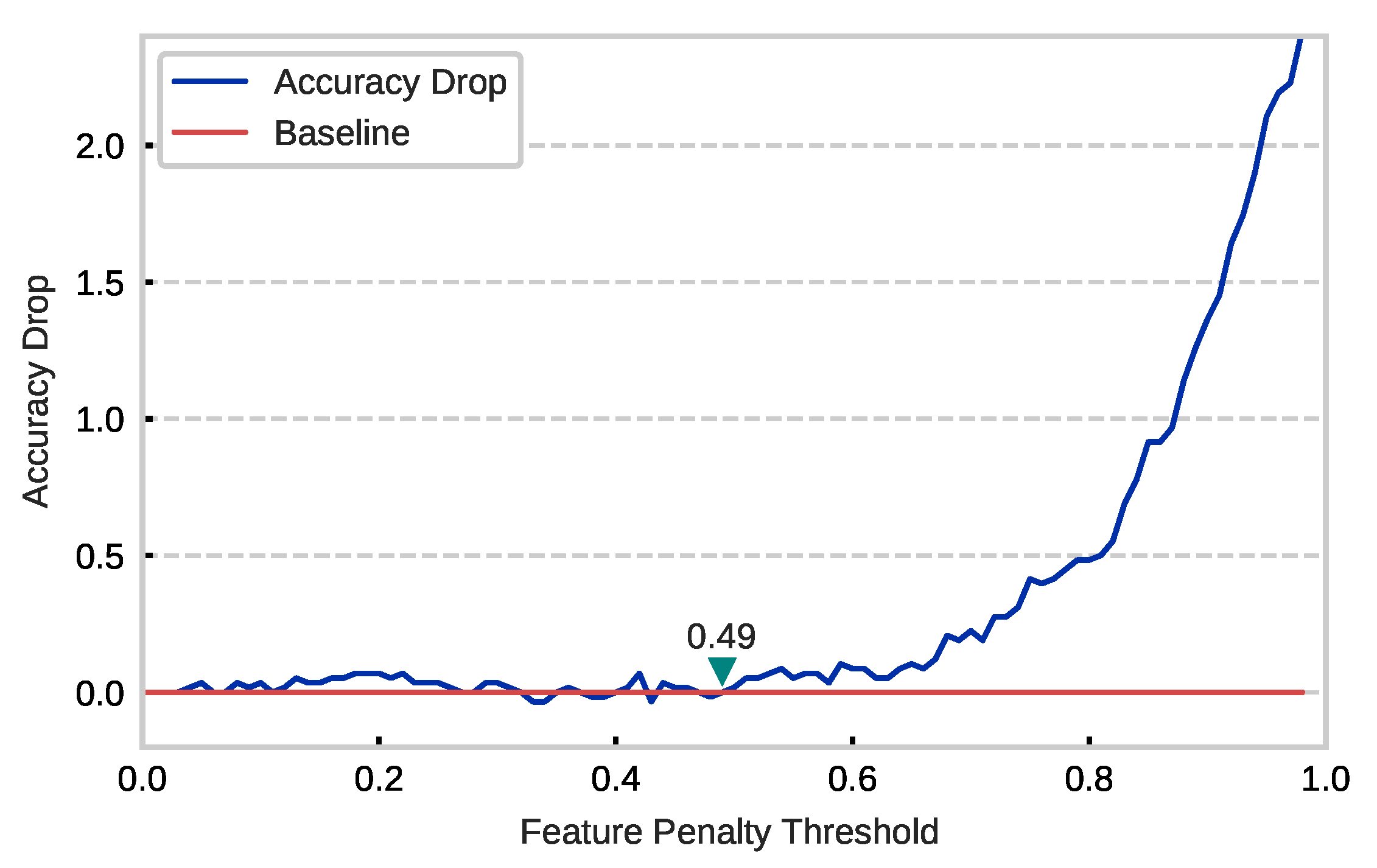 Feature Map Analysis-Based Dynamic CNN Pruning and the Acceleration on FPGAs