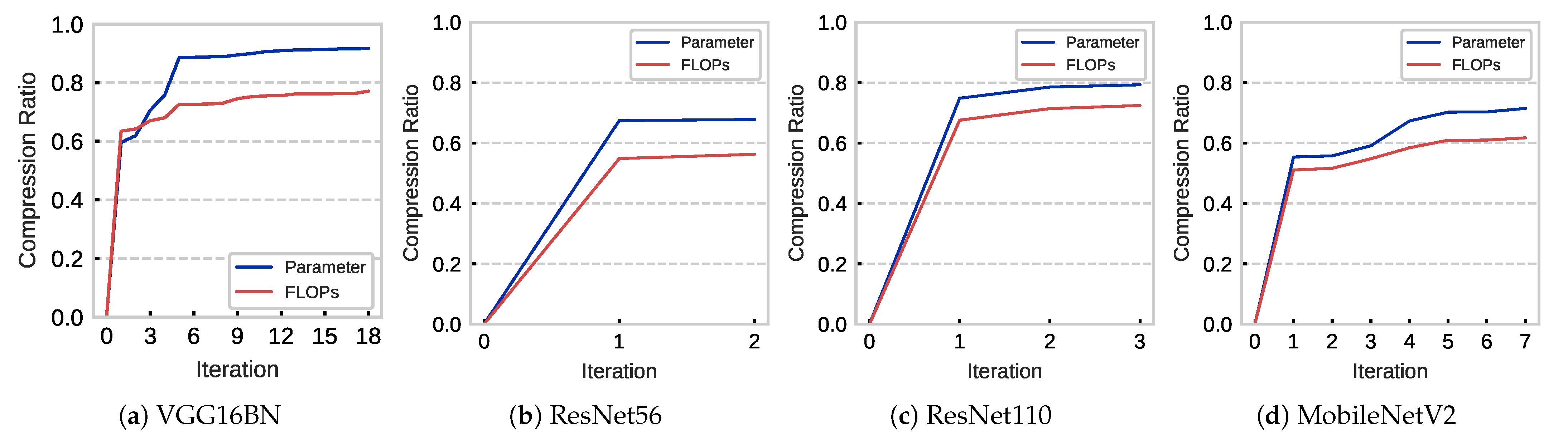 Feature Map Analysis-Based Dynamic CNN Pruning and the Acceleration on FPGAs