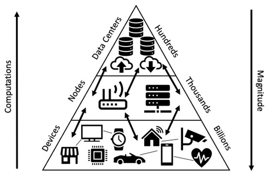 Electronics | Free Full-Text | A Multi-Objective Approach for ...