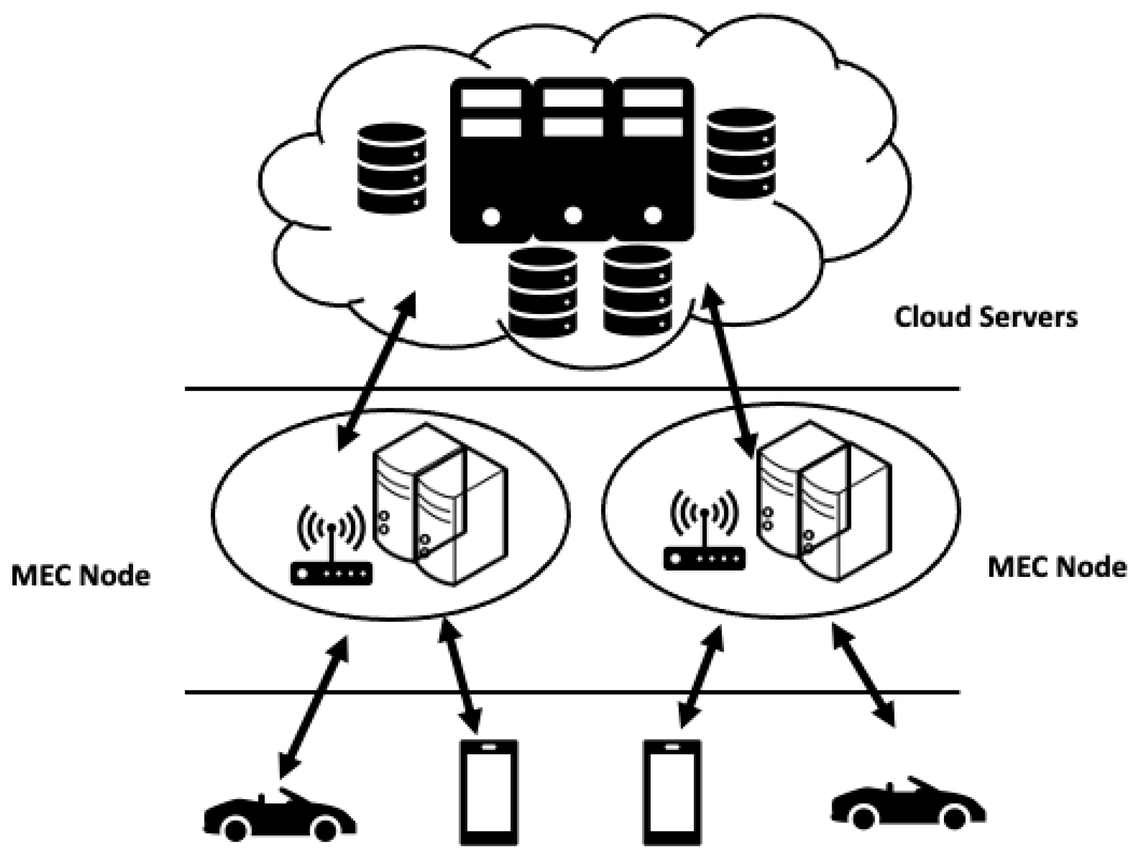 Electronics | Free Full-Text | A Multi-Objective Approach for Optimizing Edge-Based Resource ...