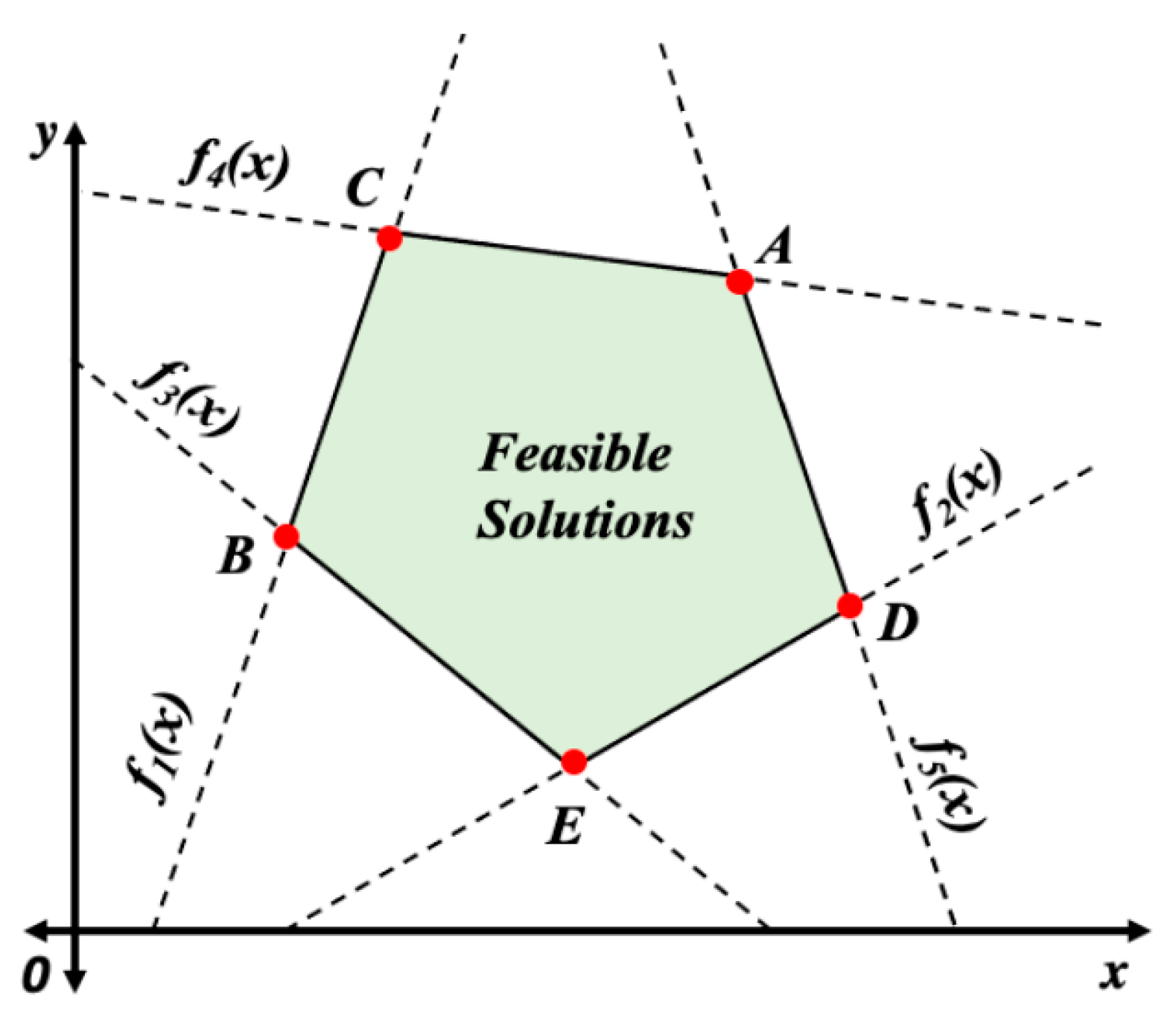 Electronics | Free Full-Text | A Multi-Objective Approach for Optimizing Edge-Based Resource ...