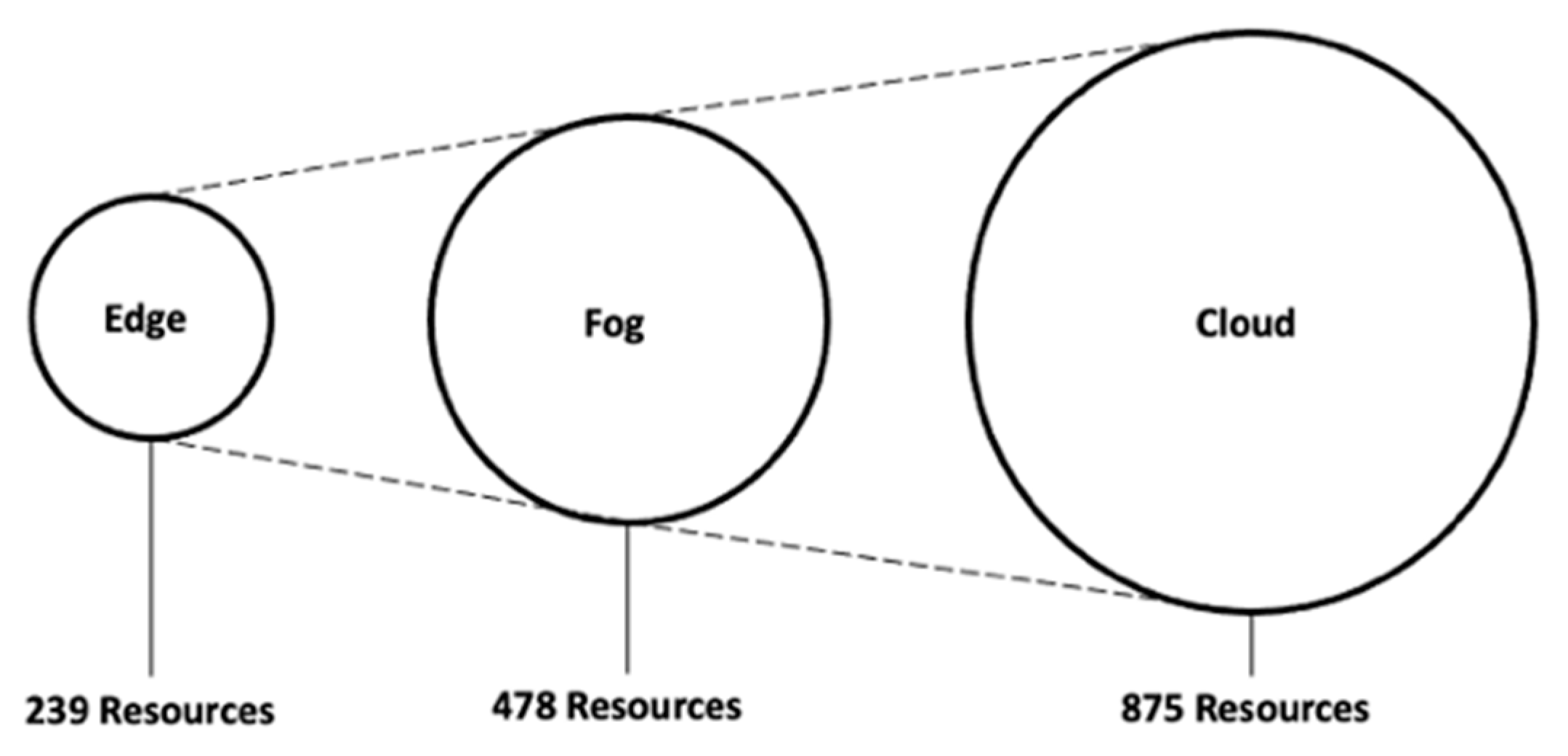 Electronics | Free Full-Text | A Multi-Objective Approach for Optimizing Edge-Based Resource ...